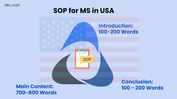 SOP for MS in USA- Format, Sample and Tips