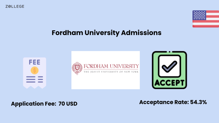 Fordham University Admissions: Deadlines, Application Fees, Programs ...
