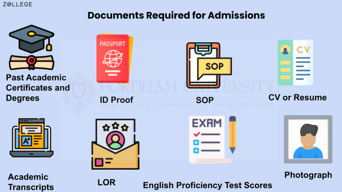 Fordham University Admissions: Deadlines, Application Fees, Programs ...