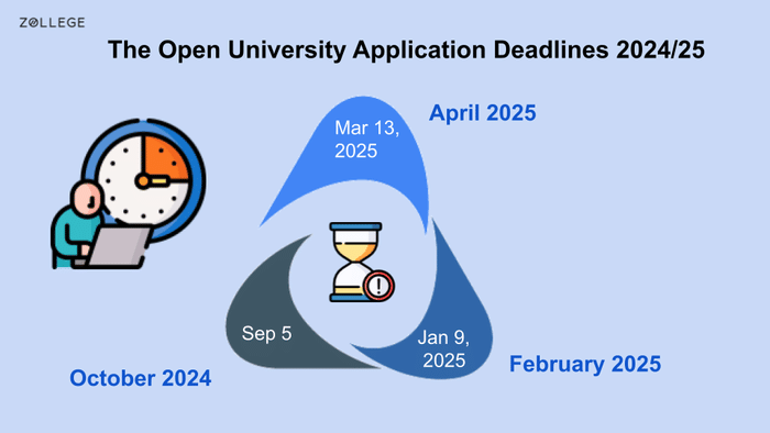 The Open University- Ranking, Courses, Deadlines, Requirements, and ...