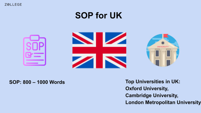 SOP Sample for UK Universities