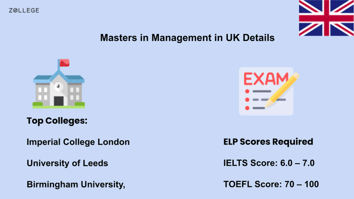 Masters in Management in UK: Courses, Fees, Admission Process ...