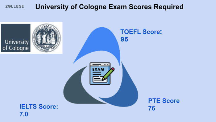 University of Cologne: Ranking, Acceptance Rate, Courses, Deadlines ...