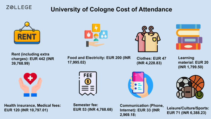 University of Cologne: Ranking, Acceptance Rate, Courses, Deadlines ...