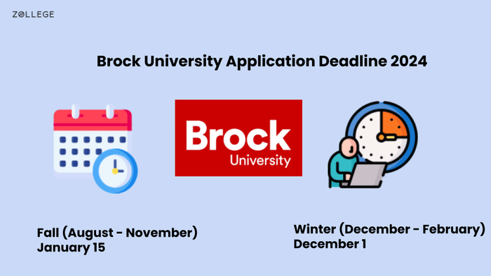 Brock University: Courses, Fees, Rankings, Deadlines, Placements, and ...