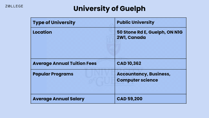 University of Guelph: Courses, Deadlines, Scholarships, and Job Outcomes