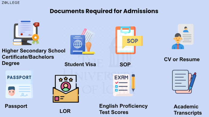 University of Iowa Admissions: Deadlines, Requirements, Application Fee ...