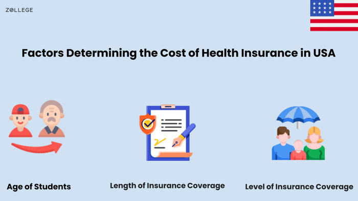 A Complete Guide to Health Insurance in USA for International Students