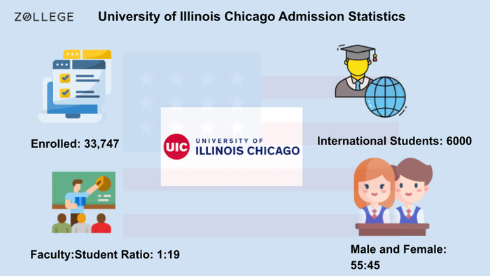 University of Illinois Admission: Application Deadline, Acceptance Rate ...