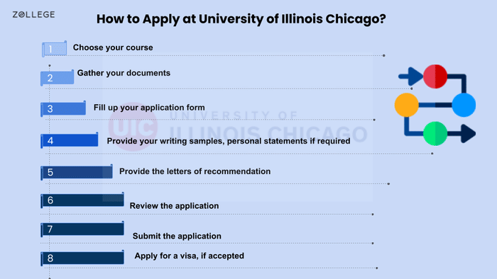 University Of Illinois Admission Application Deadline Acceptance Rate