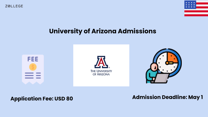 University Of Arizona Admission: Application Deadline, Acceptance Rate ...