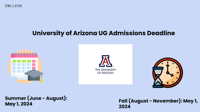 University Of Arizona Admission: Application Deadline, Acceptance Rate ...
