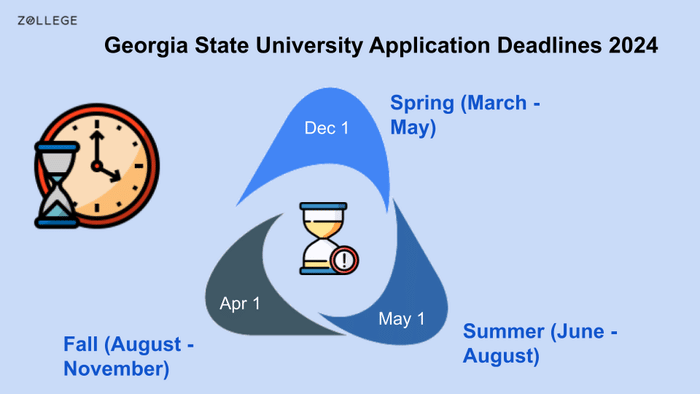 Georgia State University- Ranking, Acceptance rate, Scholarships and Alumni