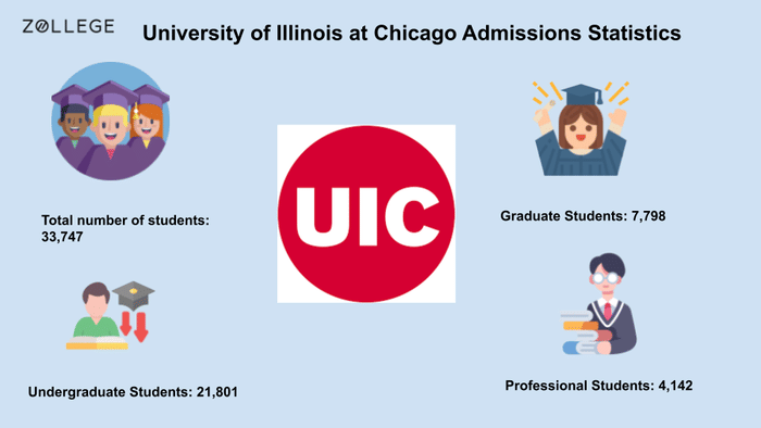 University of Illinois Admission: Deadlines, Requirements, Acceptance ...