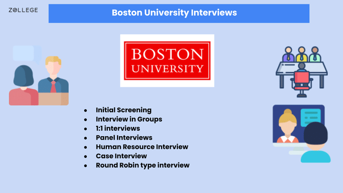 Boston University Admissions: Application Deadline, Acceptance Rate ...