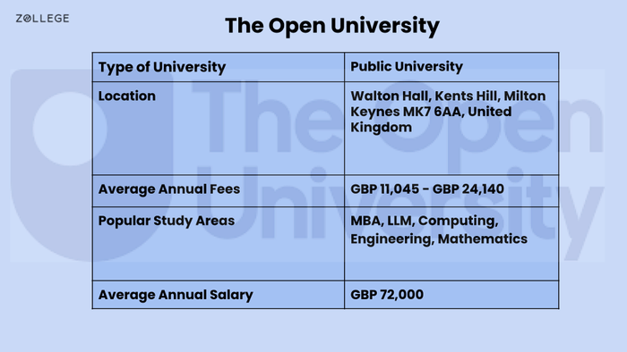 The Open University- Ranking, Courses, Deadlines, Requirements, and ...