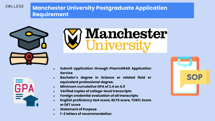 Manchester University Admission: Application Deadline, Acceptance Rate ...
