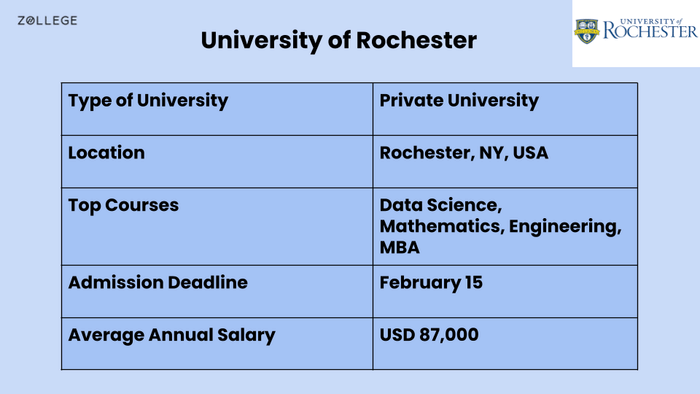University of Rochester: Courses, Fees, Requirements, Deadlines, and ...