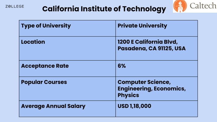 California Institute of Technology: Rankings, Courses, Fees ...