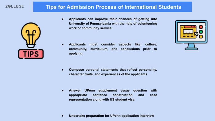 University of Pennsylvania Admission: Acceptance Rate, Application Fee ...