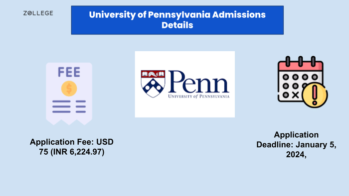 University Of Pennsylvania Gpa Requirements