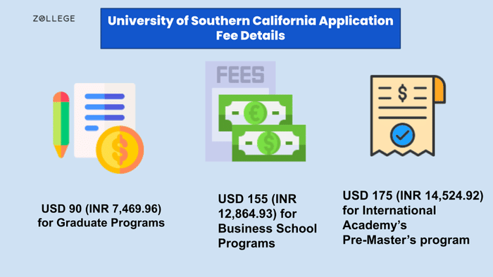 University of Southern California Admission process, Application ...
