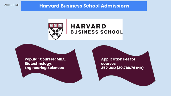 Harvard Business School: Admissions: Admission Requirements ...