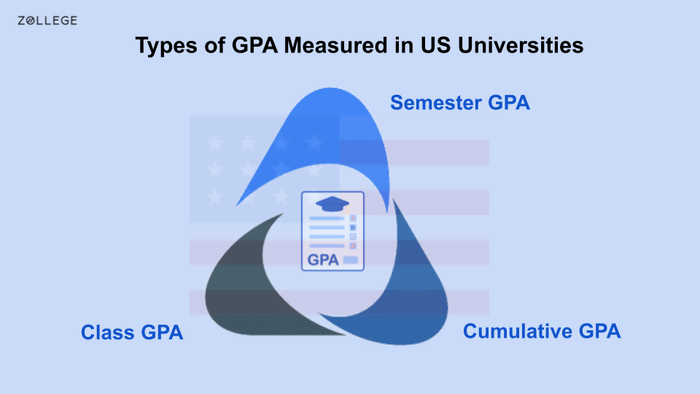 All Facts About USA Grading and GPA System