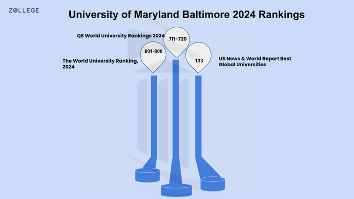 University of Maryland Baltimore- Courses, Fees, Deadlines, and ...