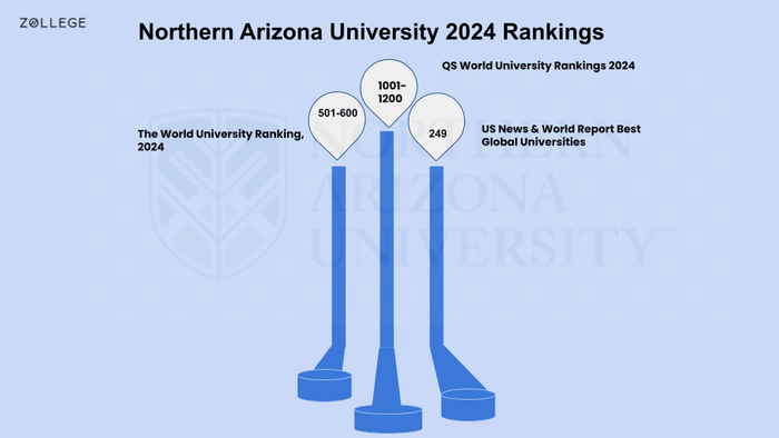 Check Affordable Programs at Northern Arizona University for Successful ...