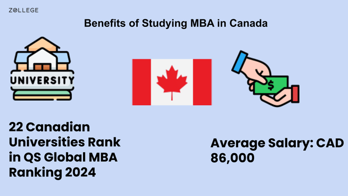 Top 10 Best MBA Colleges in Canada for International Students