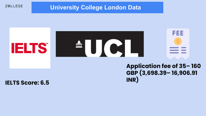 University College London: Ranking, Courses, Fee, Scholarships and Jobs