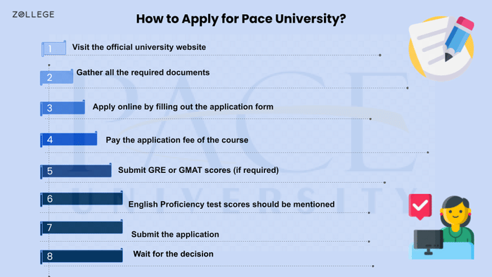 Pace University Admissions: Degrees, Deadlines, Requirements ...