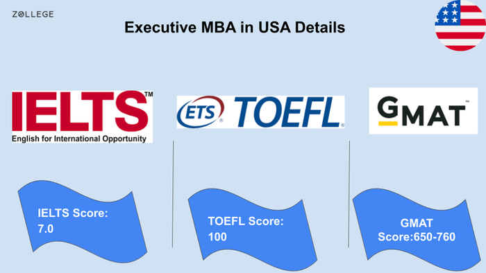 Executive MBA in USA: Colleges, Fees Deadlines, Jobs and Salaries