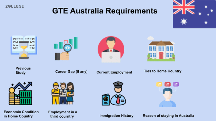 A Complete Guide to Australia's Genuine Temporary Entrant (GTE)