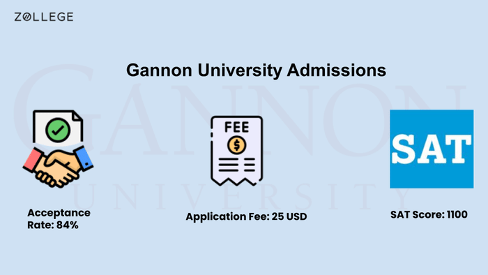 Gannon University Admissions: Degrees, Deadlines, Requirements ...