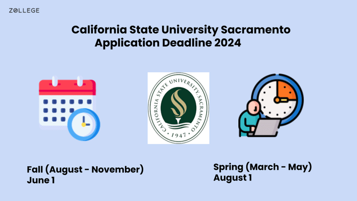 California State University Sacramento- Courses, Fees, Requirements ...