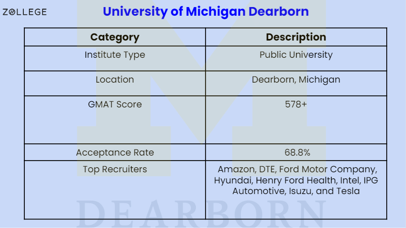 University of Michigan Dearborn: Ranking, Acceptance Rate, Admission ...