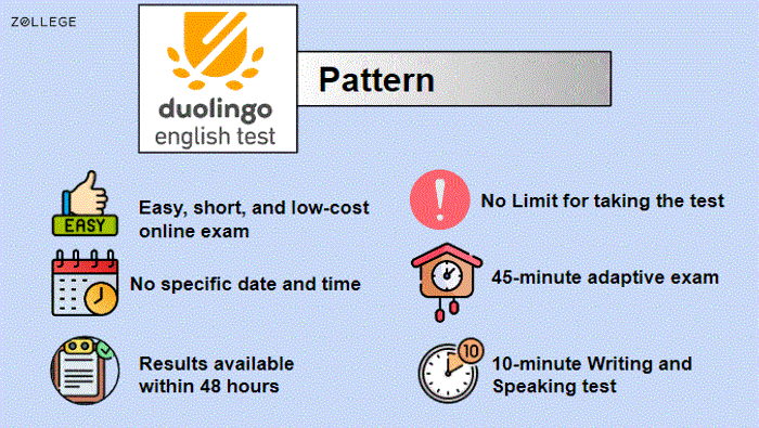 Duolingo English Test Pattern: Check Section-wise Format, Types of ...