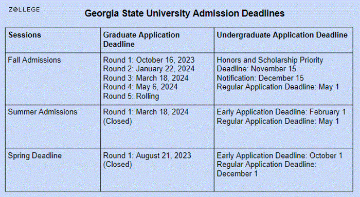 Georgia State University Admissions: Deadline, Requirements, Acceptance ...