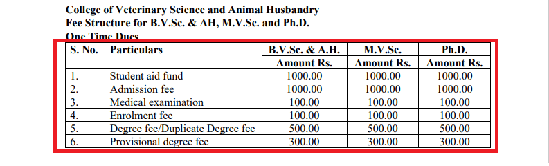 DUVASU Releases Fee Structure For 2025; Check Details Here