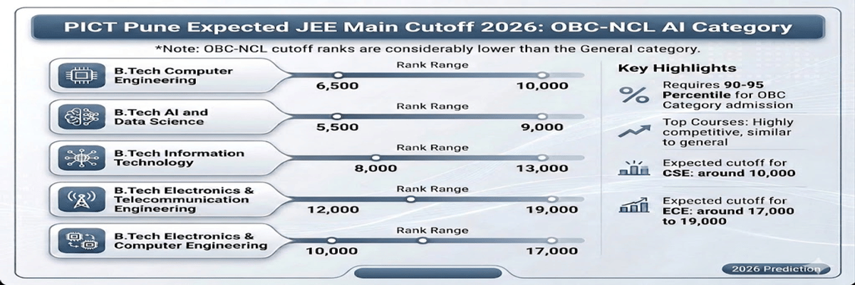 PICT Pune JEE Main Cutoff 2026