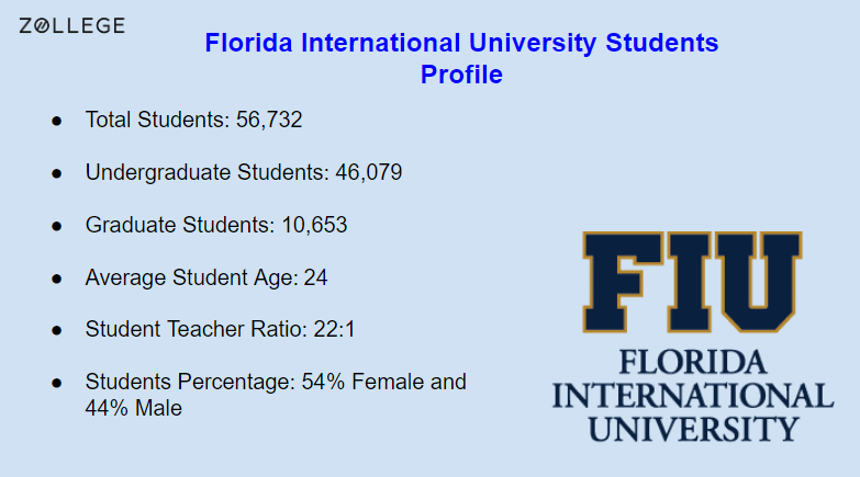 Florida International University: Rankings, Cost, Degrees, and Admissions