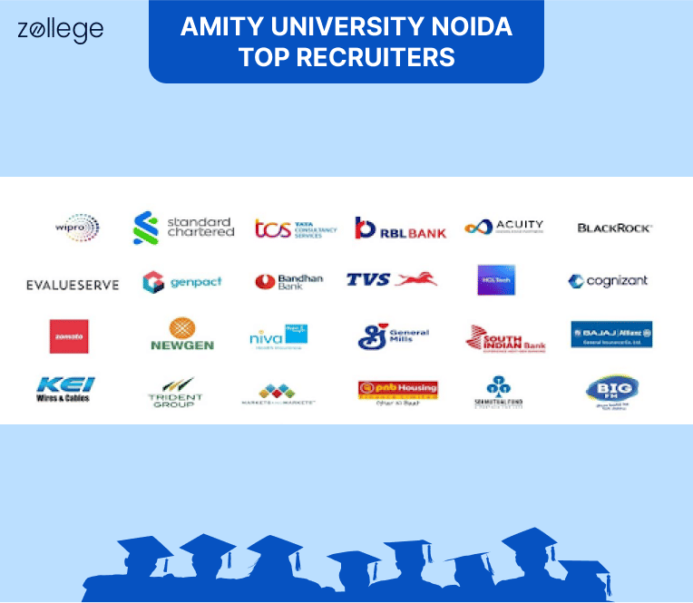 Amity University Noida Placement 2026: Highest Package, Average Package ...