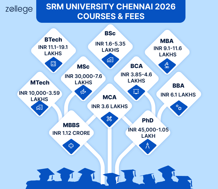 SRM University Chennai Courses & Fee Structure 2026