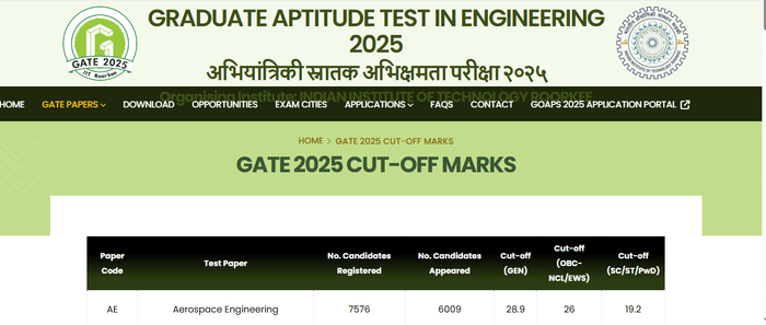 GATE 2025 Cut-Off Released: Check Subject-Wise Qualifying Marks ...