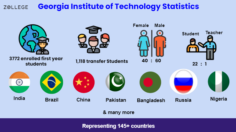Georgia Institute of Technology Admission: Application Deadline ...
