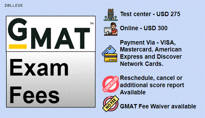 GMAT Exam Fees: Rescheduling, Cancellation, Fee Waiver, and Payment Methods