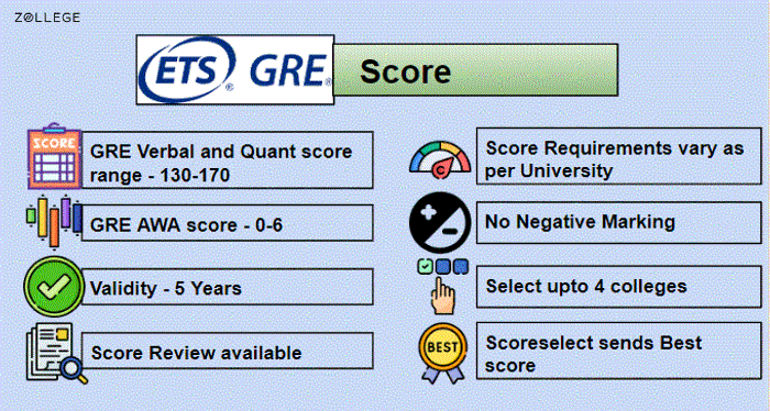 GRE Score: Overall Score, Score Report, Percentile Rank, and Cut-off ...