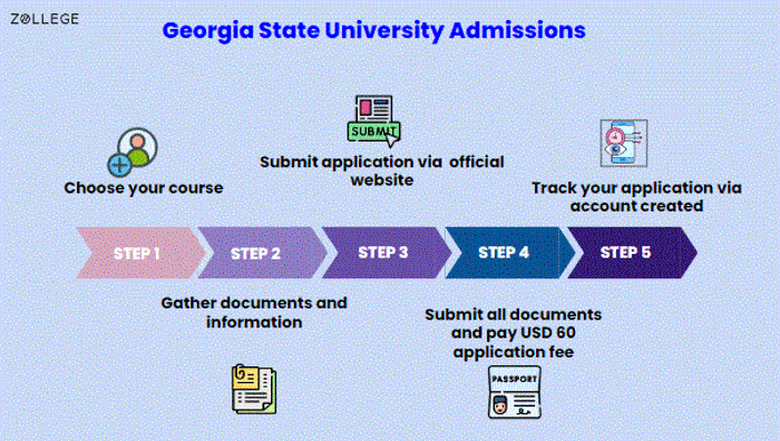 Georgia State University Admissions: Deadline, Requirements, Acceptance ...